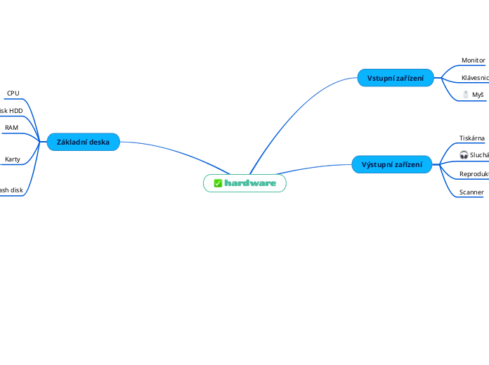 hardware - Mind Map